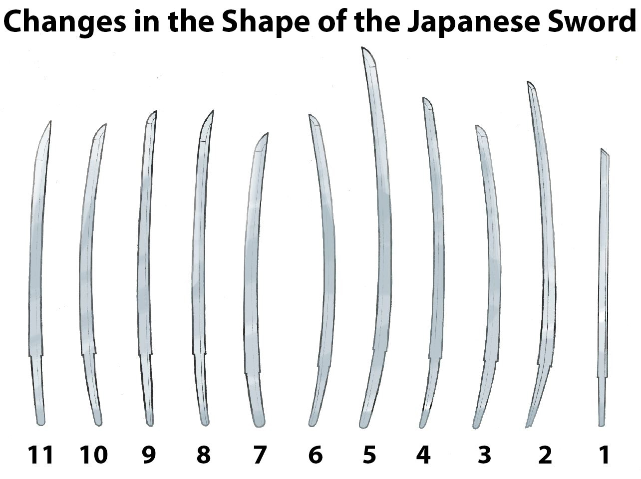 Changes in the Shape of the Japanese Sword | JAPAN Forward