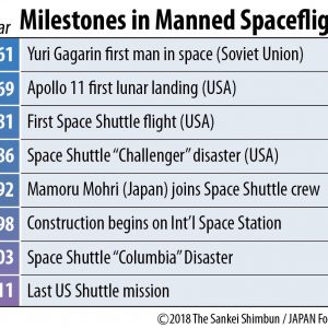 60 Years After Apollo, JAXA Plans Japan’s First Manned Lunar Landing ...