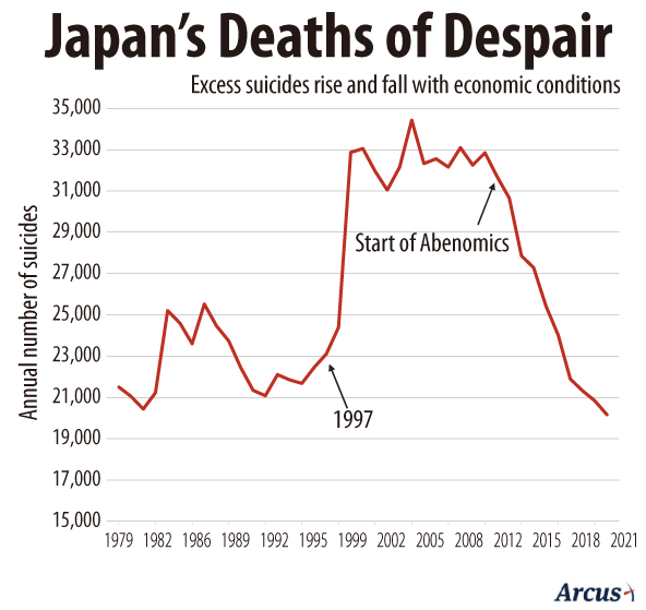 Japan's Deaths of Despair | JAPAN Forward