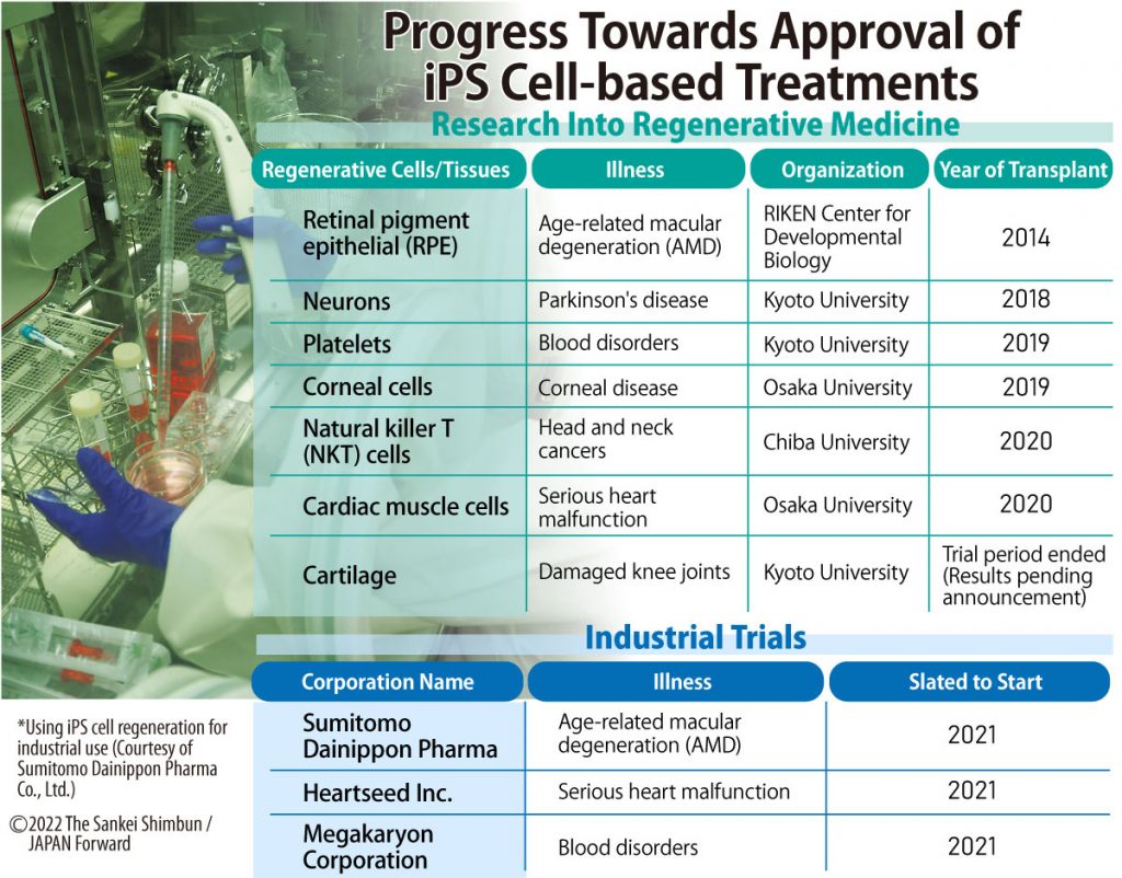 Japan Needs Better Research Investment to Protect its Discoveries in ...