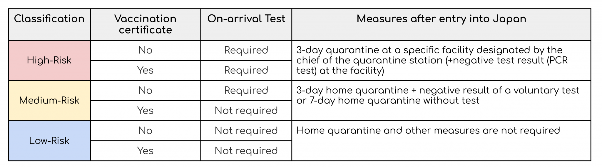 Masks And Health Insurance: New Guidelines For Tourists As Japan Opens ...