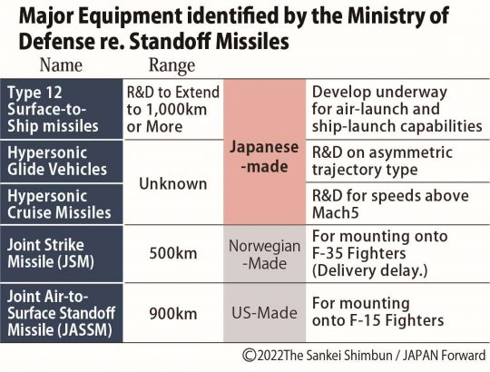 Rising Threats: Japan Opts for Domestic Systems in its Defense | JAPAN ...