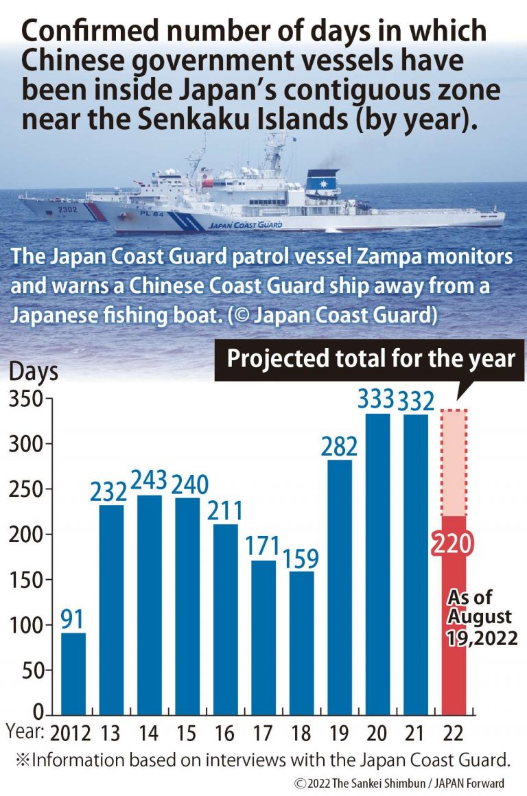 China Aggressively Seeking ‘effective control’ in Waters Around the ...