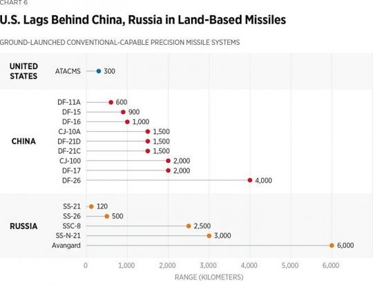 Eye-Opening US Military Scorecard an Urgent Wake-Up Call for Japan ...