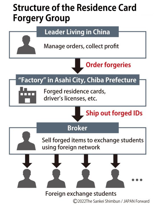Residence Card Crackdown: Exposing a Chinese Group's Forgery Mill ...