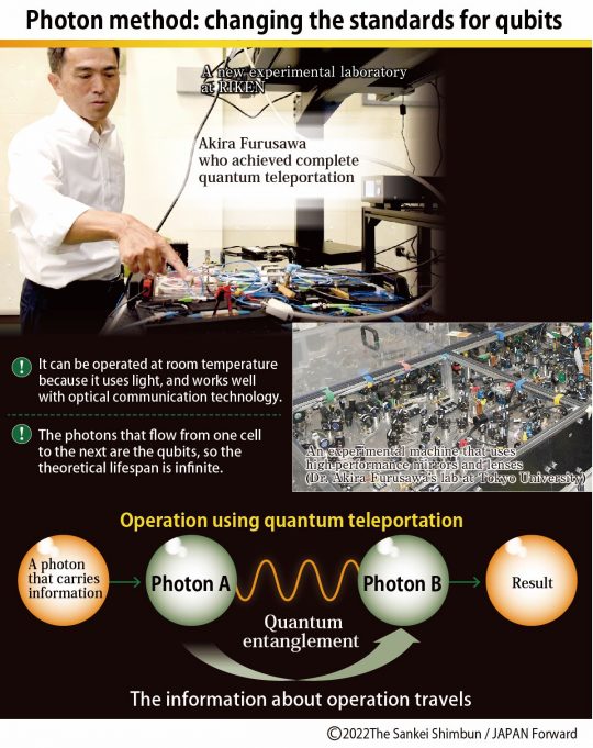 Toward the First Domestically-Produced Quantum Computer: Leading Japan ...