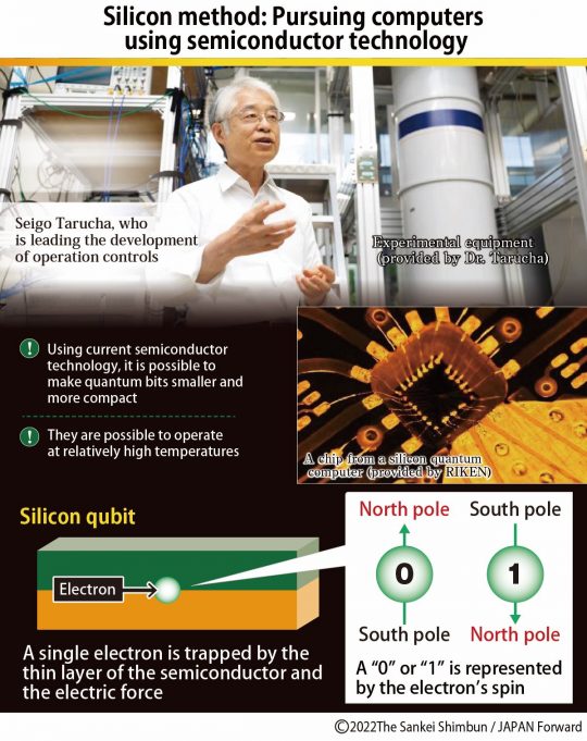 Toward the First Domestically-Produced Quantum Computer: Leading Japan ...