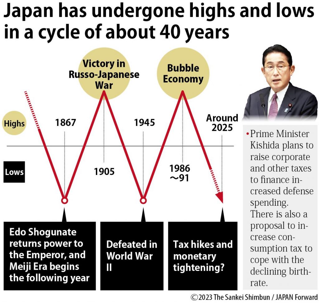 The 40-Year Cycle of Japan's National Power: Will 2025 Be a New Low ...