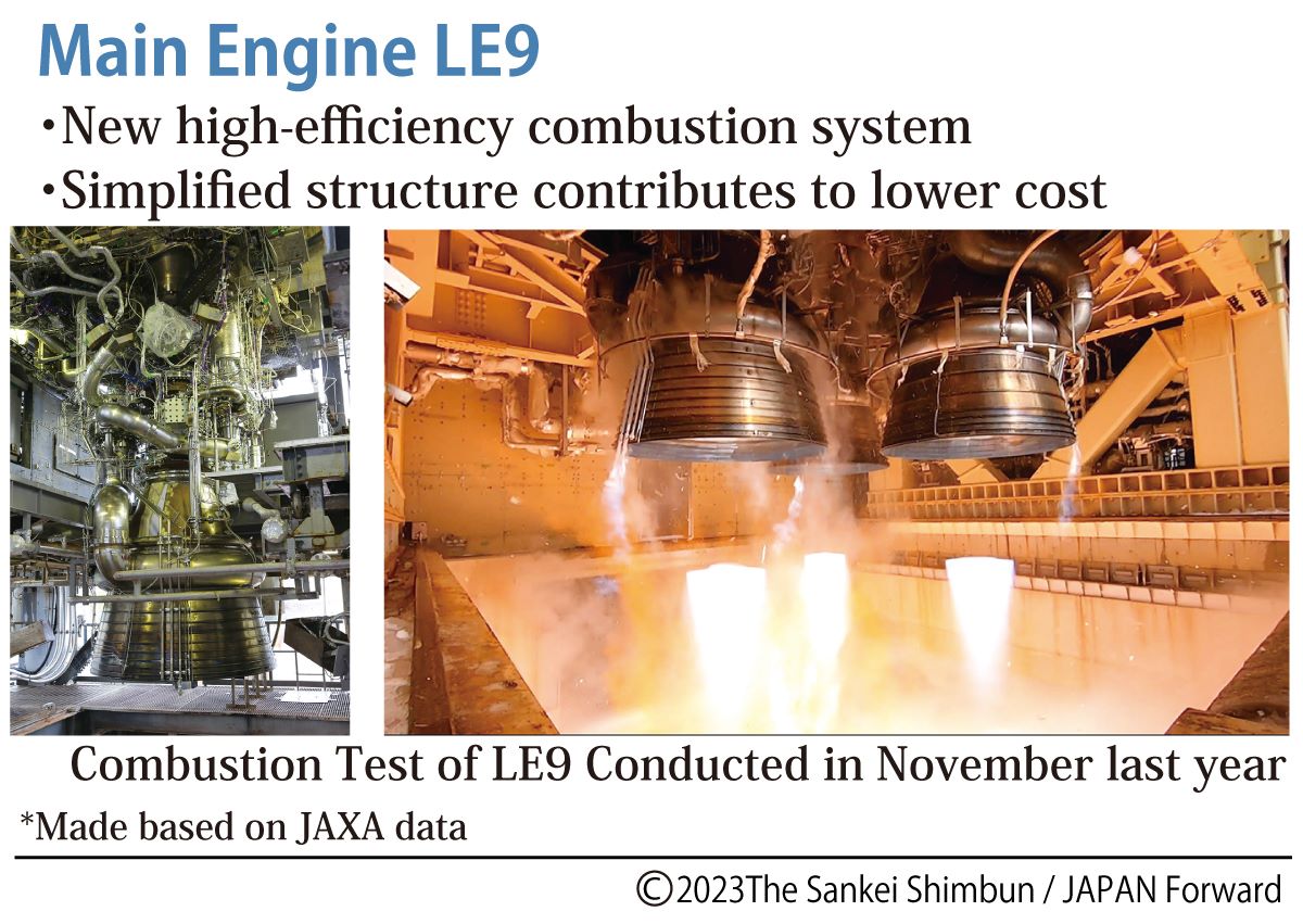 Japan's New H3 Rocket Targets Commercial Demand with Cost-Efficiency ...