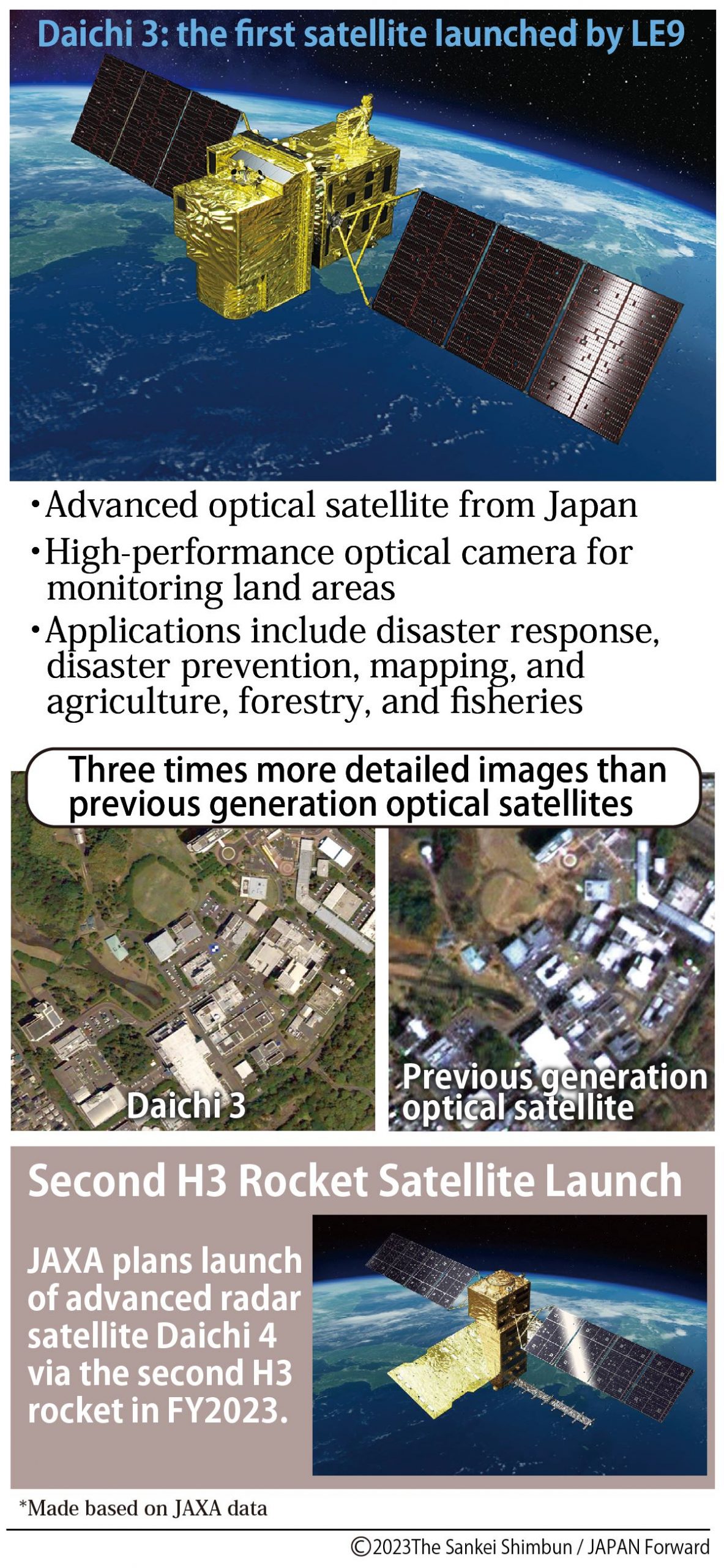 Japan's New H3 Rocket Targets Commercial Demand with Cost-Efficiency ...