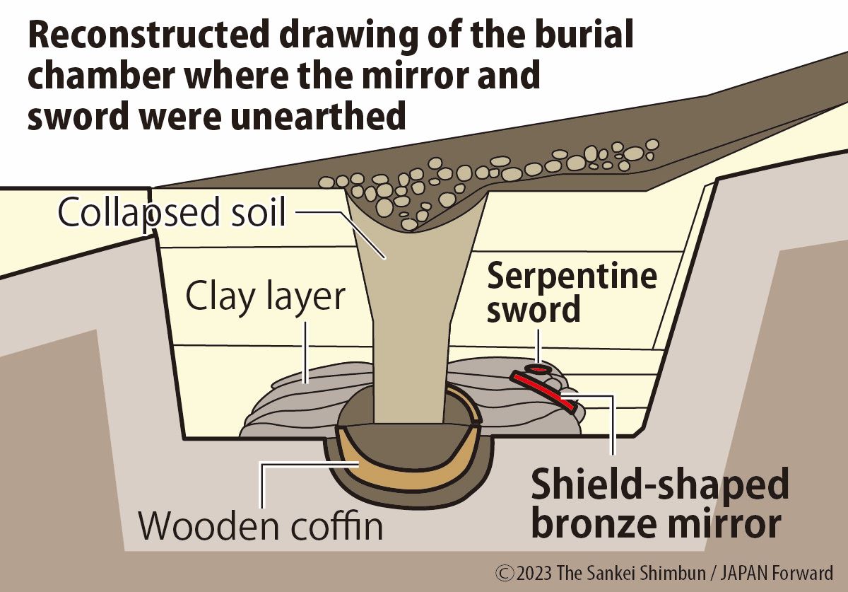 Tomio Maruyama Tumulus: Serpentine Sword and Shield-Shaped Mirror of ...