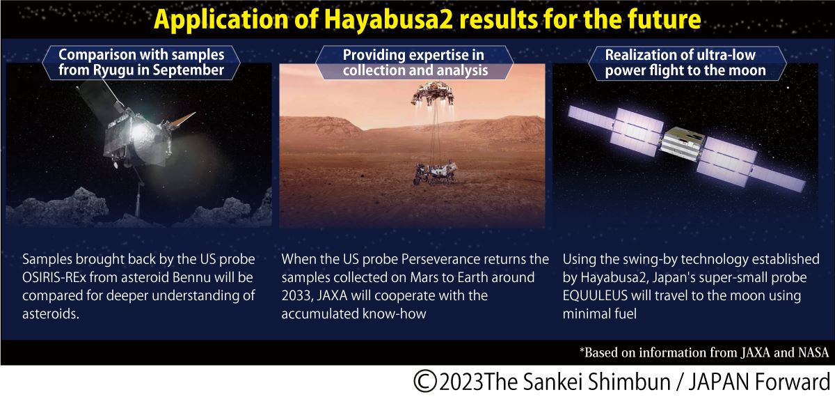 Hayabusa2 Asteroid Samples Offer Clues to the Origins of Life | JAPAN ...