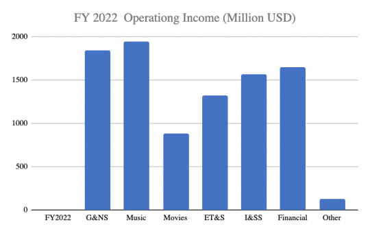 Sony Group's New Resurgence Strategy Aims to Fill the World with Wonder ...