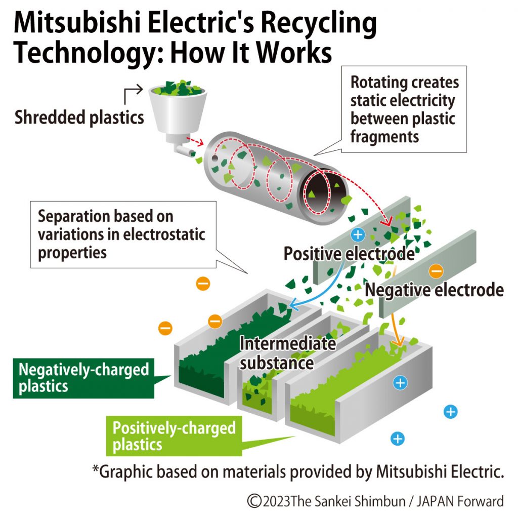 Japan’s Plastic Recycling: The Unseen Reality | JAPAN Forward