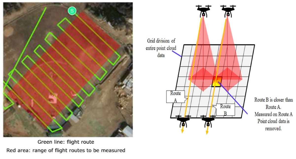 Researchers Pioneer New Surveying Method Using UAVs and Laser Scanners ...