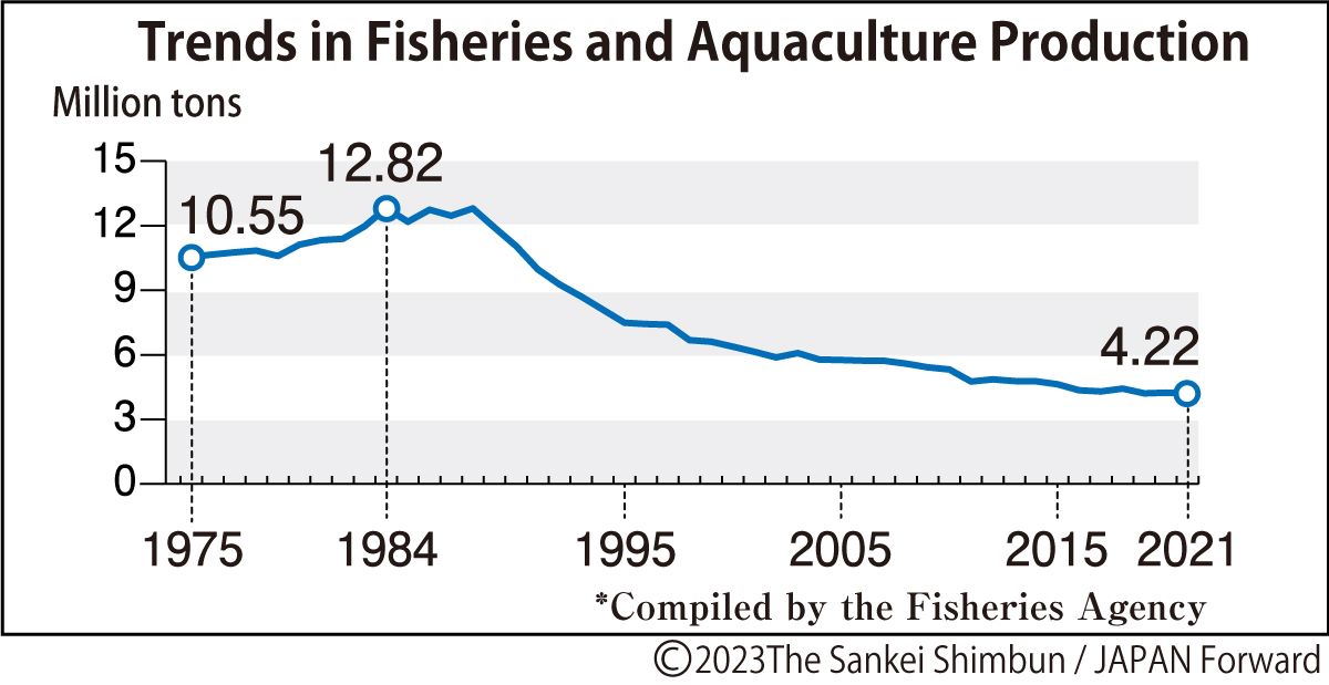 How Onshore Aquaculture Could Achieve a Reliable Seafood Supply | JAPAN ...
