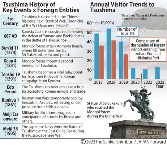 The Island of Tsushima, a Beautiful Gateway to History | JAPAN Forward