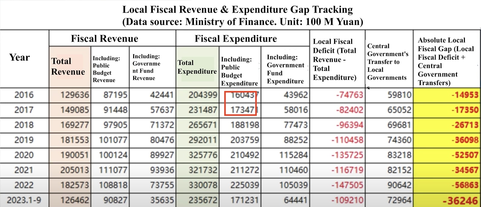 The Billion-Dollar Question: When Will China's Local Debt Explode ...