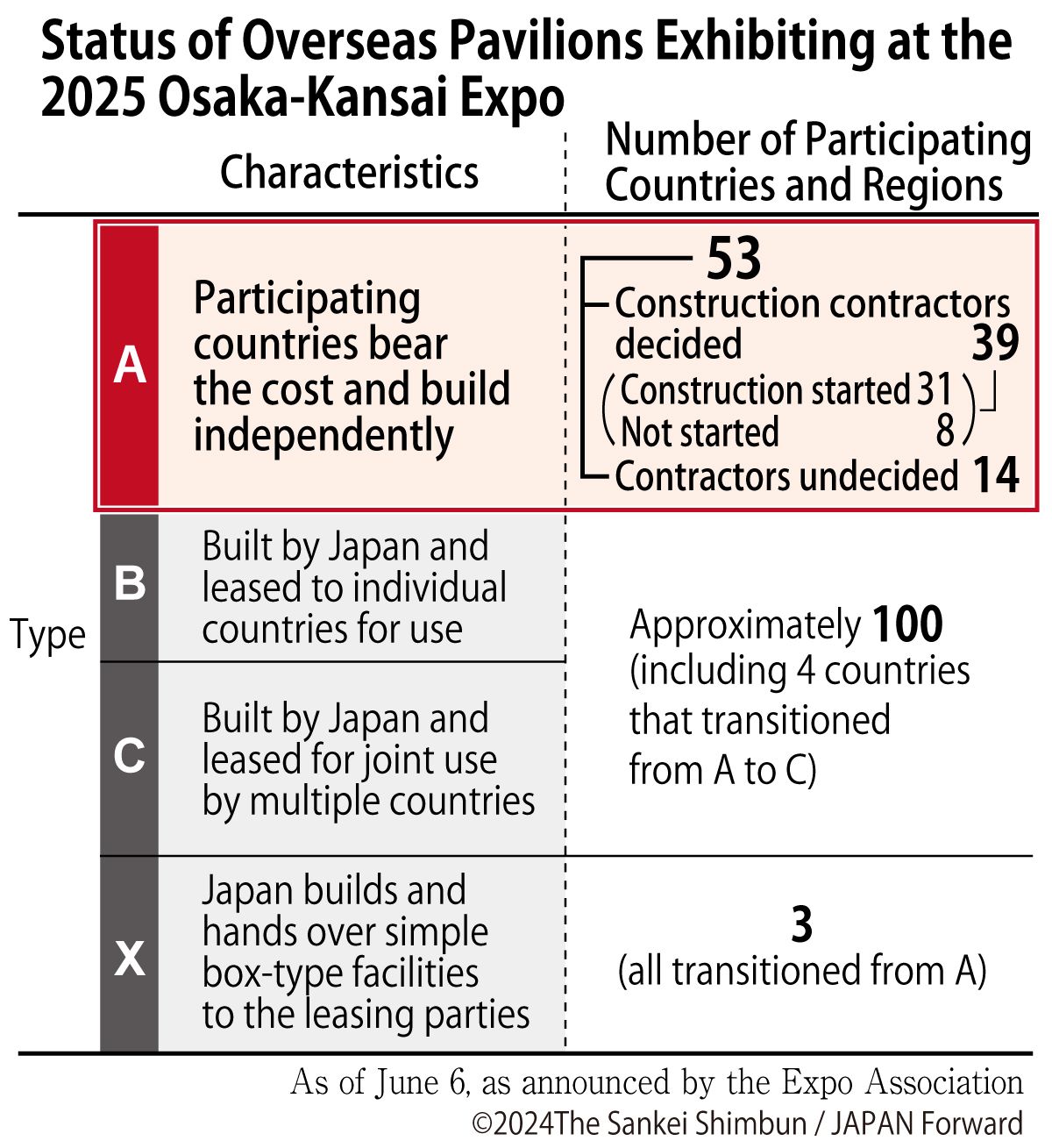 Overseas Pavilions for Expo 2025 Osaka-Kansai Tested to Finish By ...
