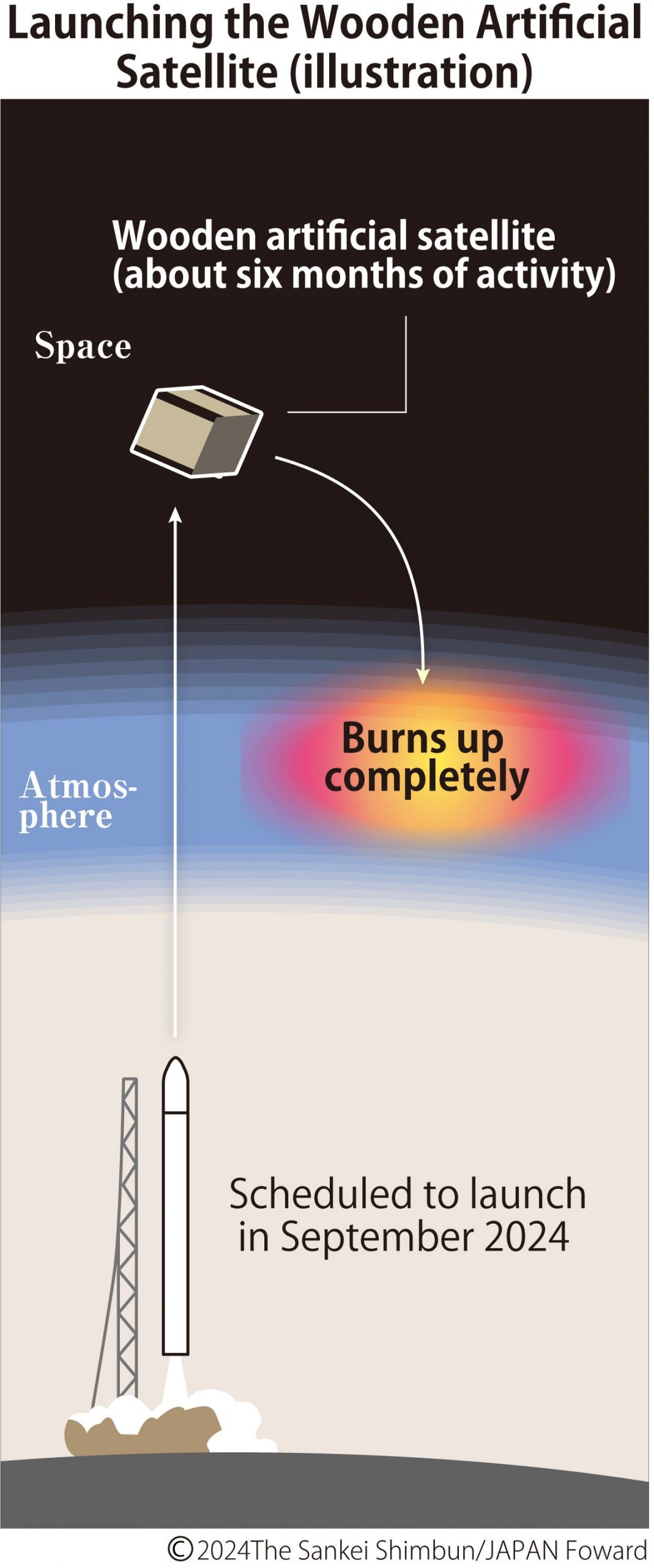 Japan Builds the World's First Wooden Satellite as Eco-Friendly ...