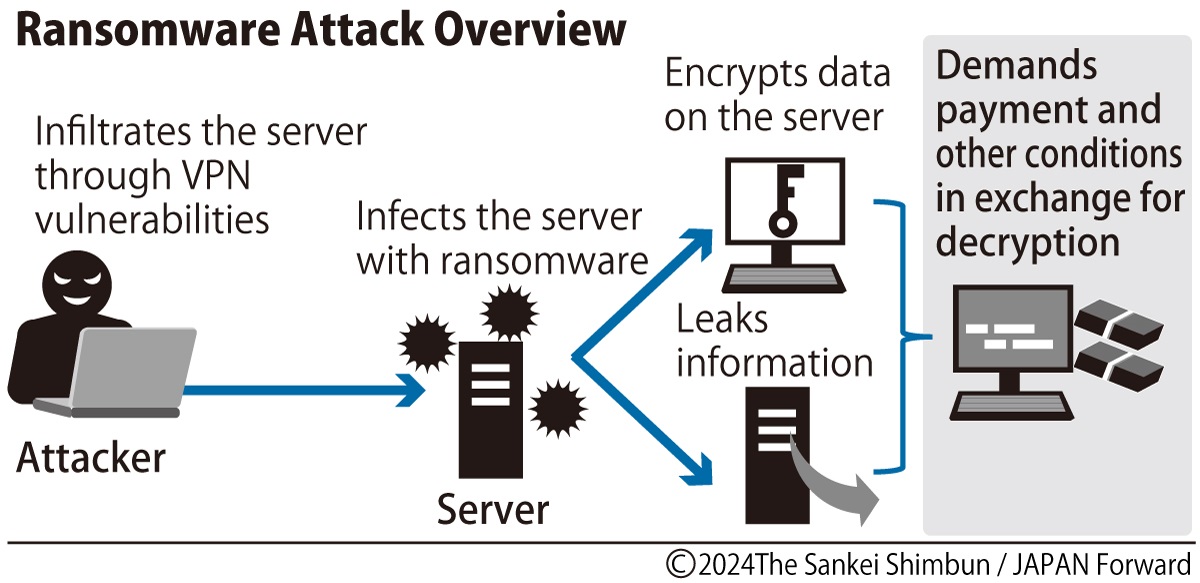 Ransomware Attack on KADOKAWA an Anomaly? | JAPAN Forward