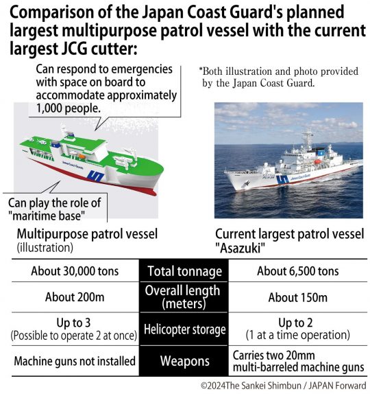 Japan Coast Guard Gears Up for Disasters and Regional Security Risks ...