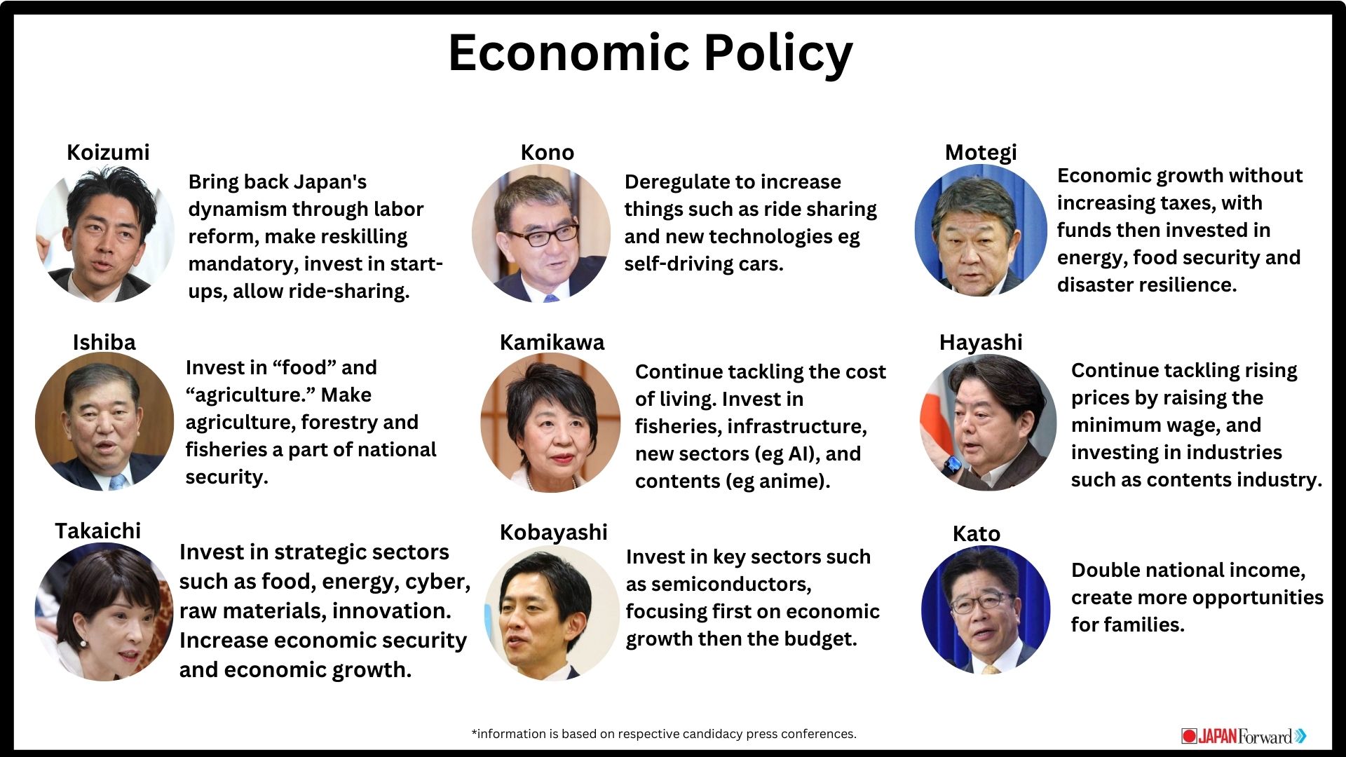 LDP Leadership Election: The Nine Who Aspire to Become PM | JAPAN Forward